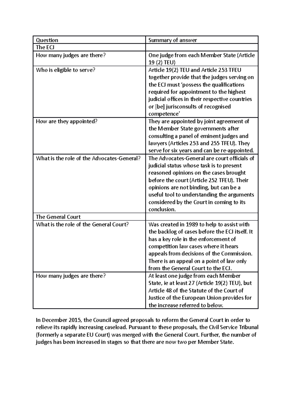 Composition of the ECJ and the General Court - Question Summary of ...
