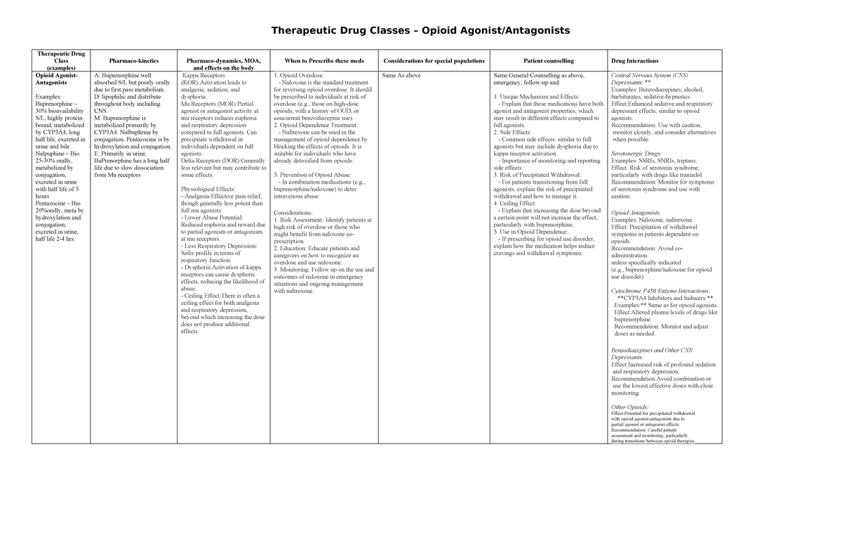 Therapeutic Drug Class - Opioid Agonist Antagonists - Therapeutic Drug ...