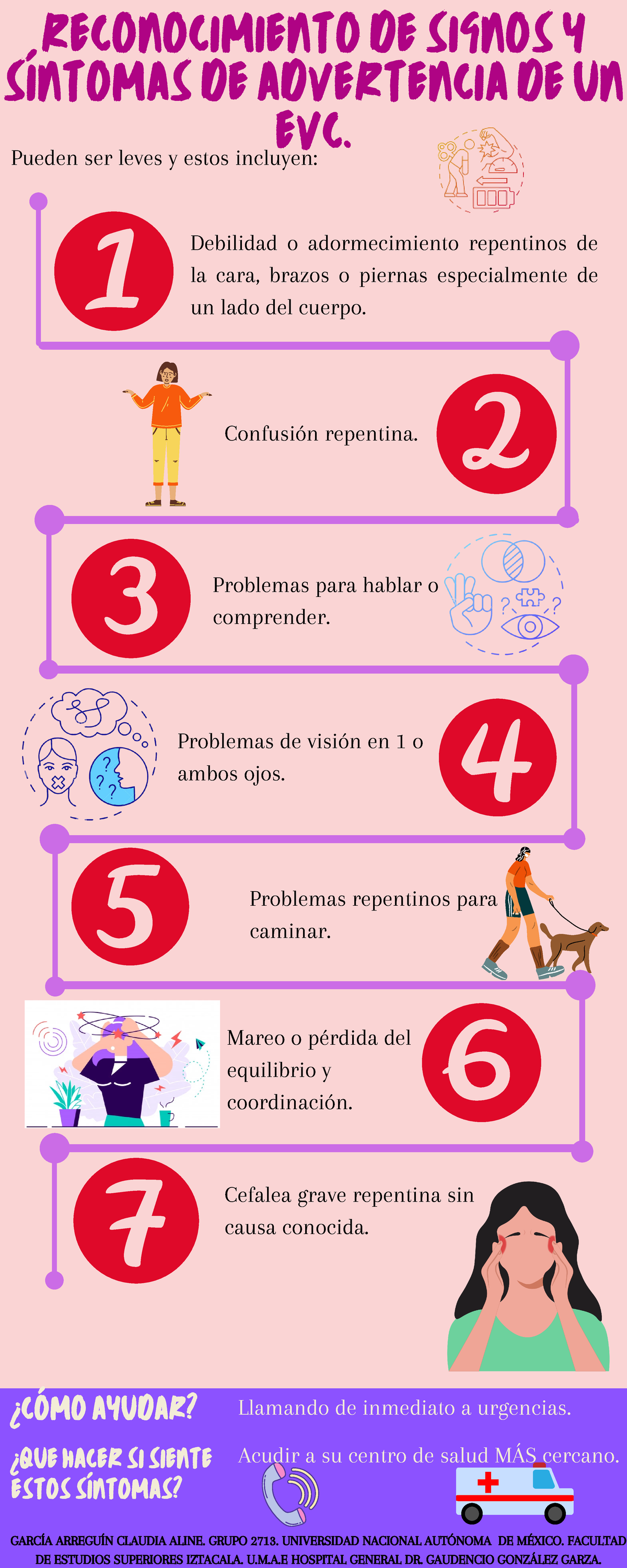 Signos tempranos de un posible EVC - García Arreguín Claudia Aline ...