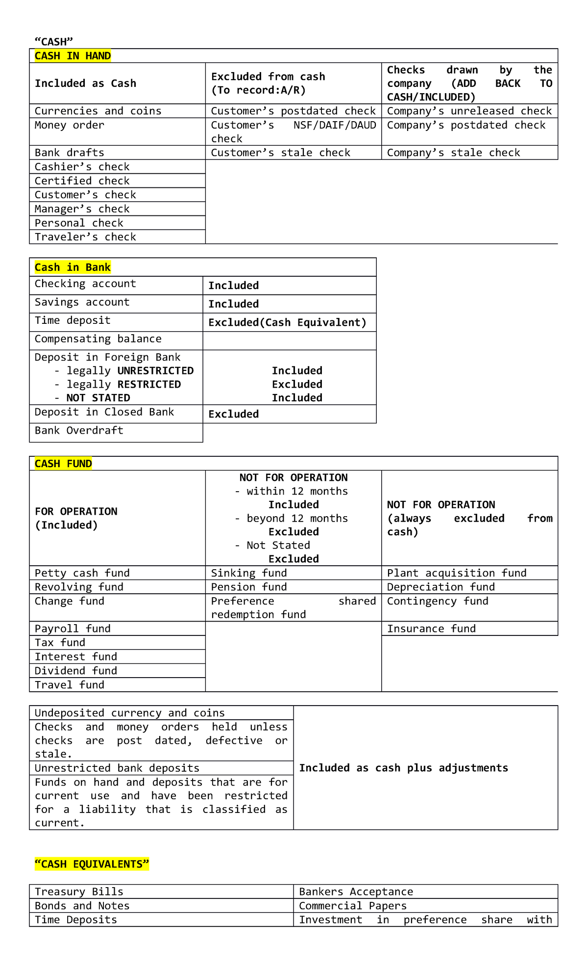 CCE Reviwer Accounting CASH CASH IN HAND Included As Cash