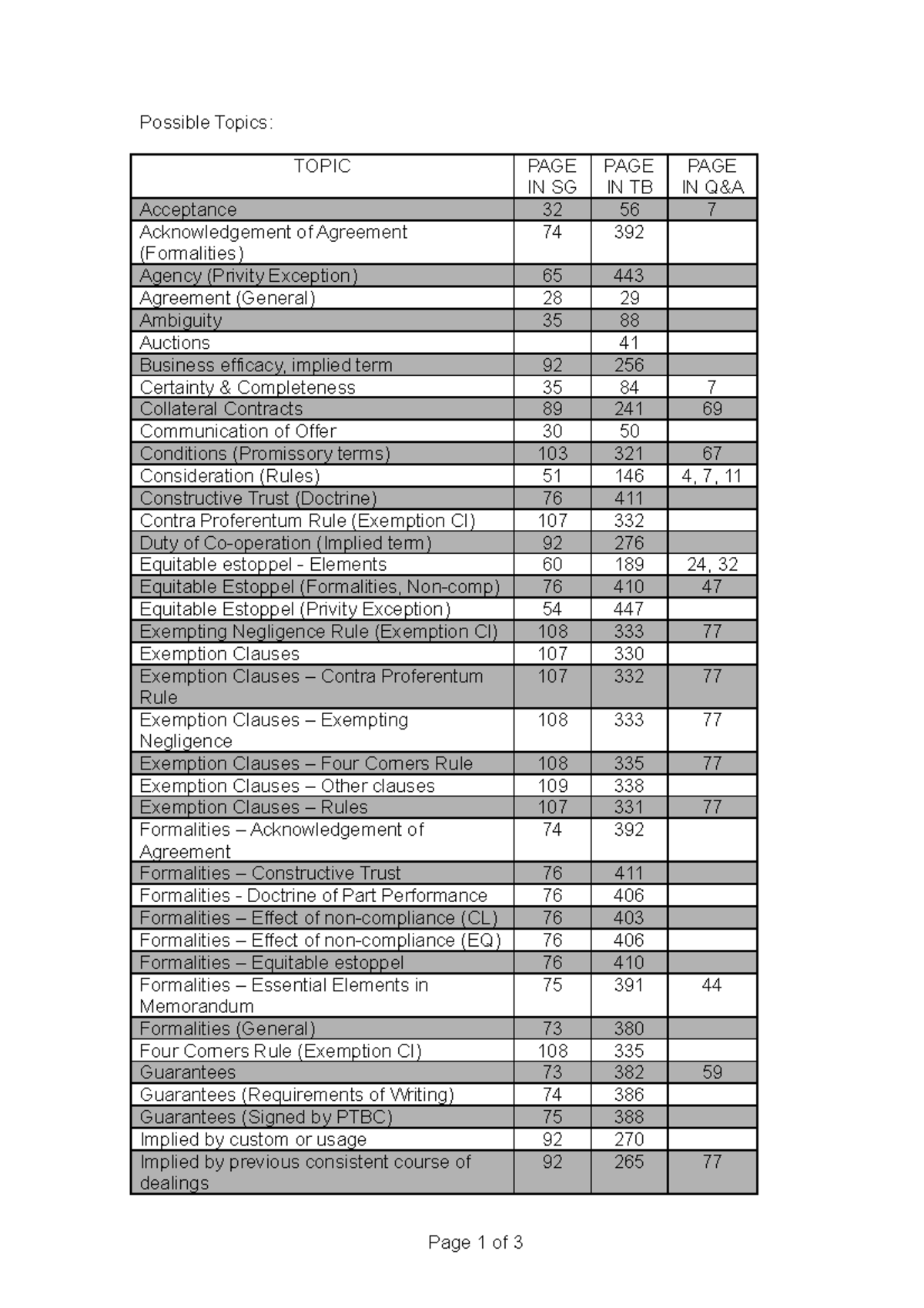 Possible Topics - NOTES - Possible Topics: TOPIC PAGE IN SG PAGE IN TB ...