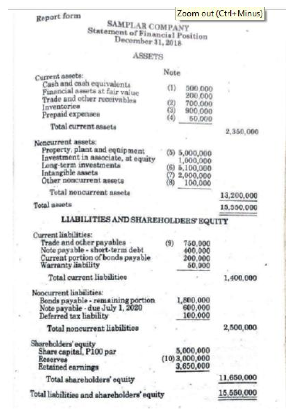 statement of financial position pt.01 - Accountancy - UE - Studocu