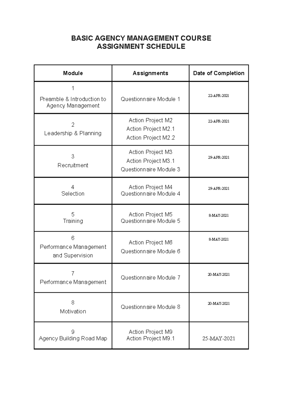 Basic Agency Management Course Action Project (E) 250121@ - BASIC ...