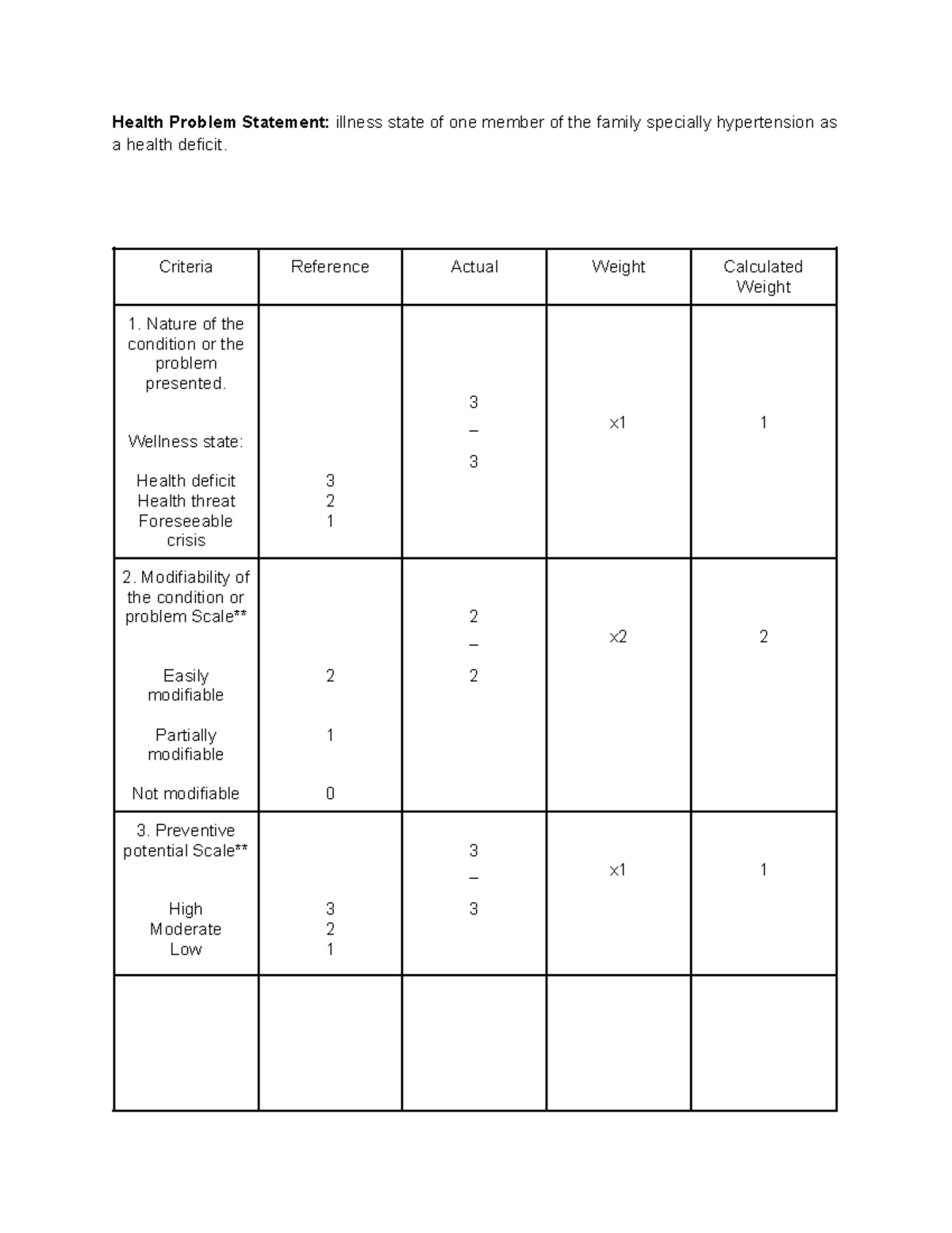 Computation - guu - Health Problem Statement: illness state of one ...
