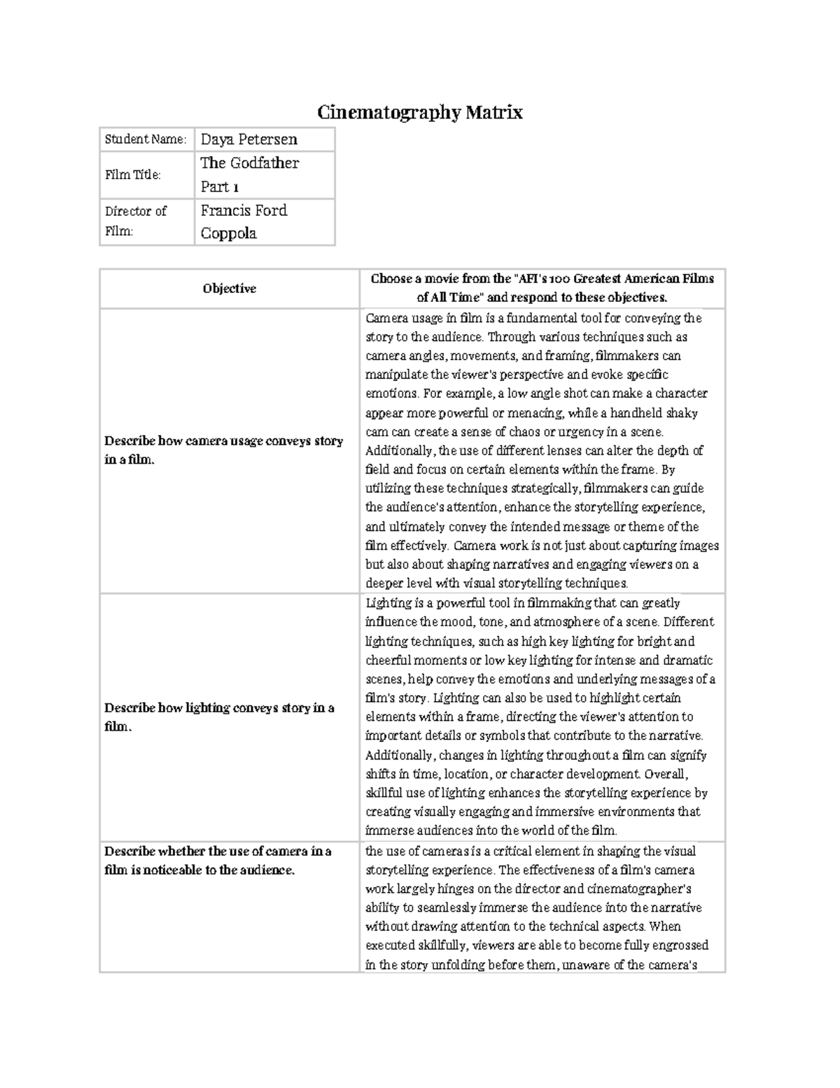 Cinemetography matrix - Cinematography Matrix Student Name: Daya ...