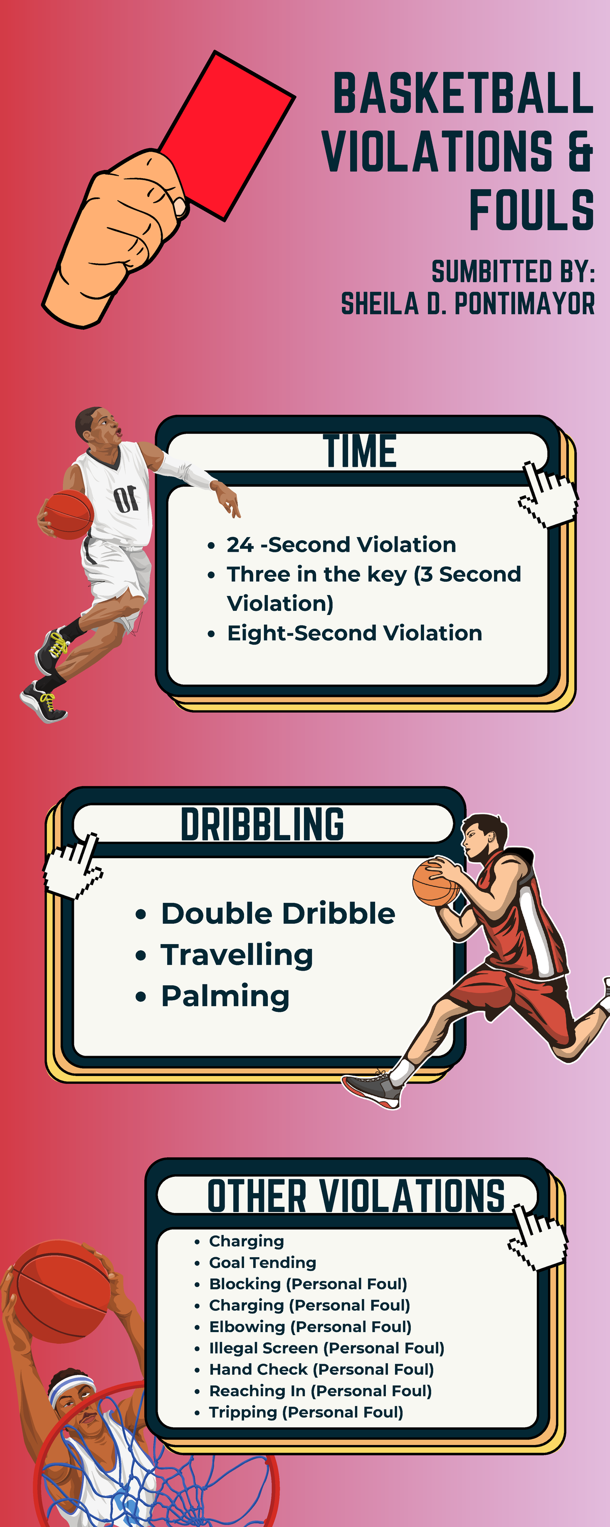 Basketball- Violations- Fouls - BASKETBALL VIOLATIONS & FOULS OTHER ...