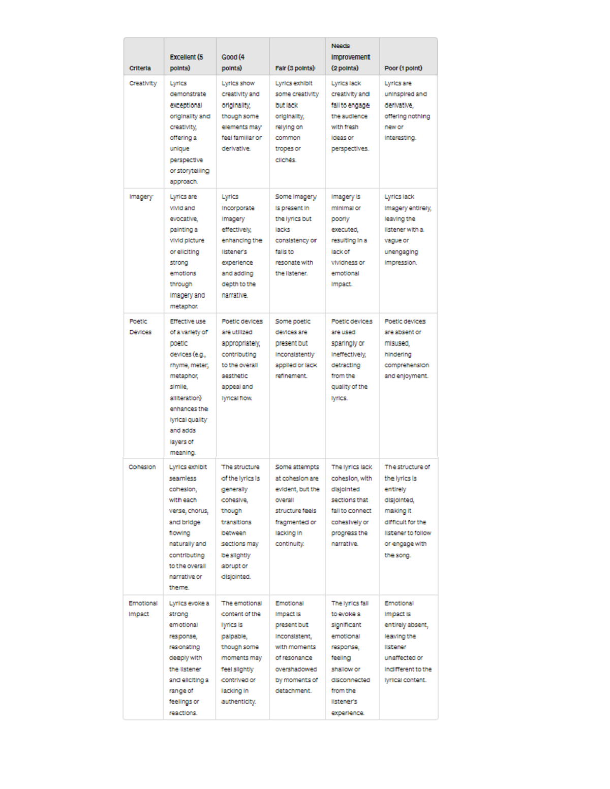 Song composition rubrics - Bachelor of Technical Teacher Education Major in Electrical - Studocu