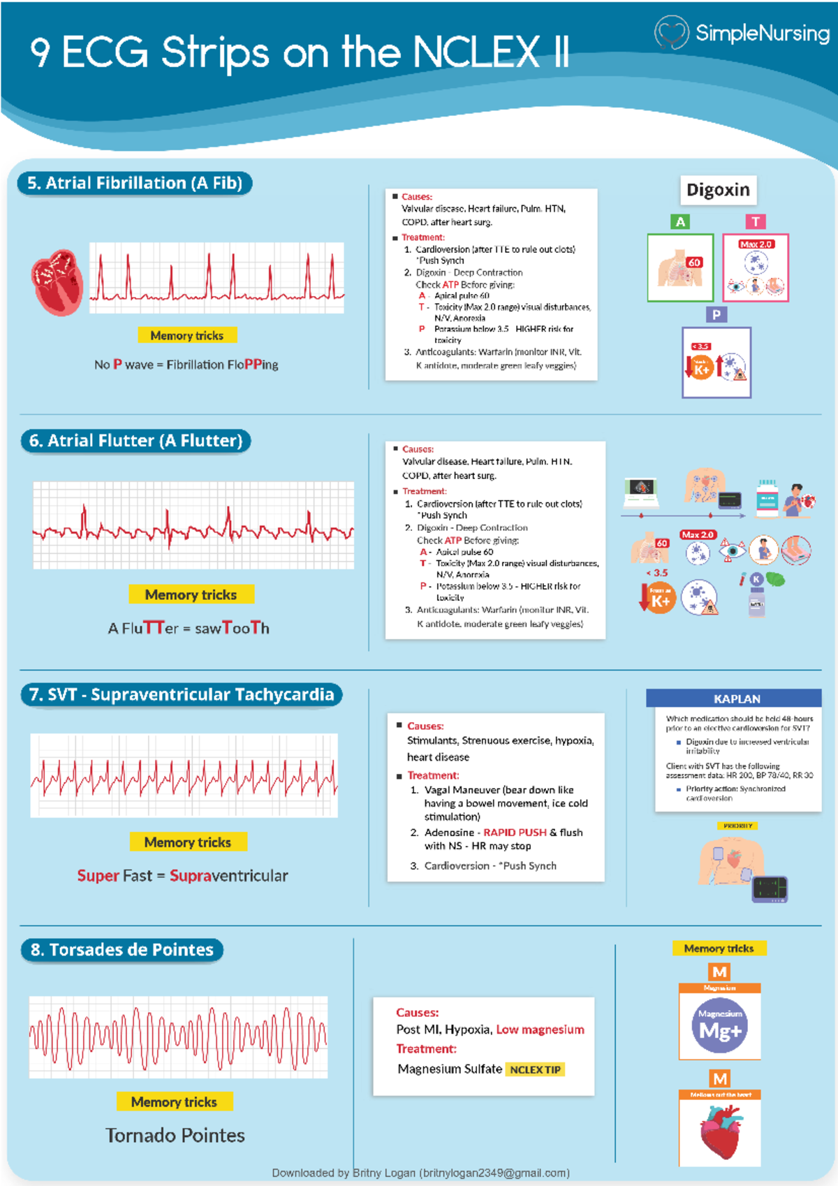 Ecg strips on the nclex - chart - NSG 122 - lOMoARcPSD| - Studocu