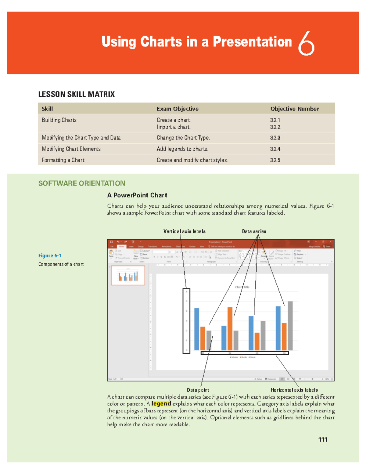 Notes on PPT Chart - Using Charts in a Presentation 6 111 LESSON SKILL ...