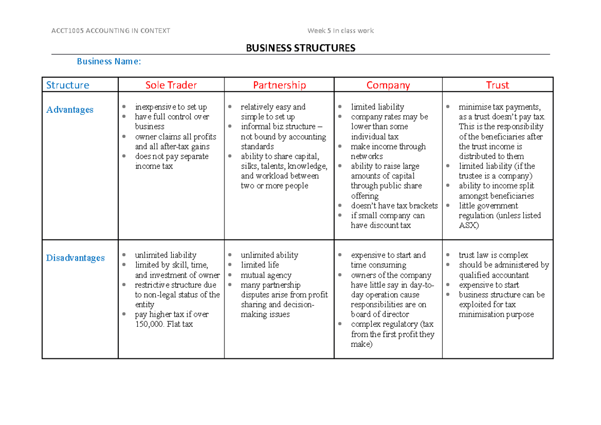 Week 5 Tutorial Question 1 - ACCT1005 ACCOUNTING IN CONTEXT Week 5 In class work BUSINESS ...