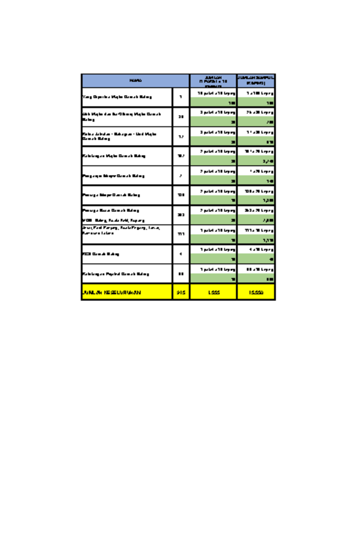 Senarai edaran sampul - notes - JUMLAH (1 PAKET = 10 KEPING) 10 paket x ...