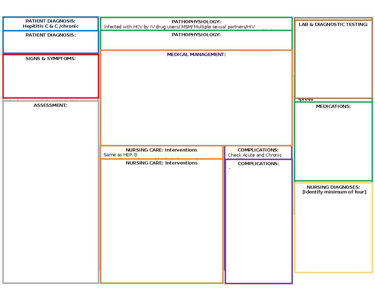 HEP C Care map - care map - PATHOPHYSIOLOGY: Infected with HCV by IV ...