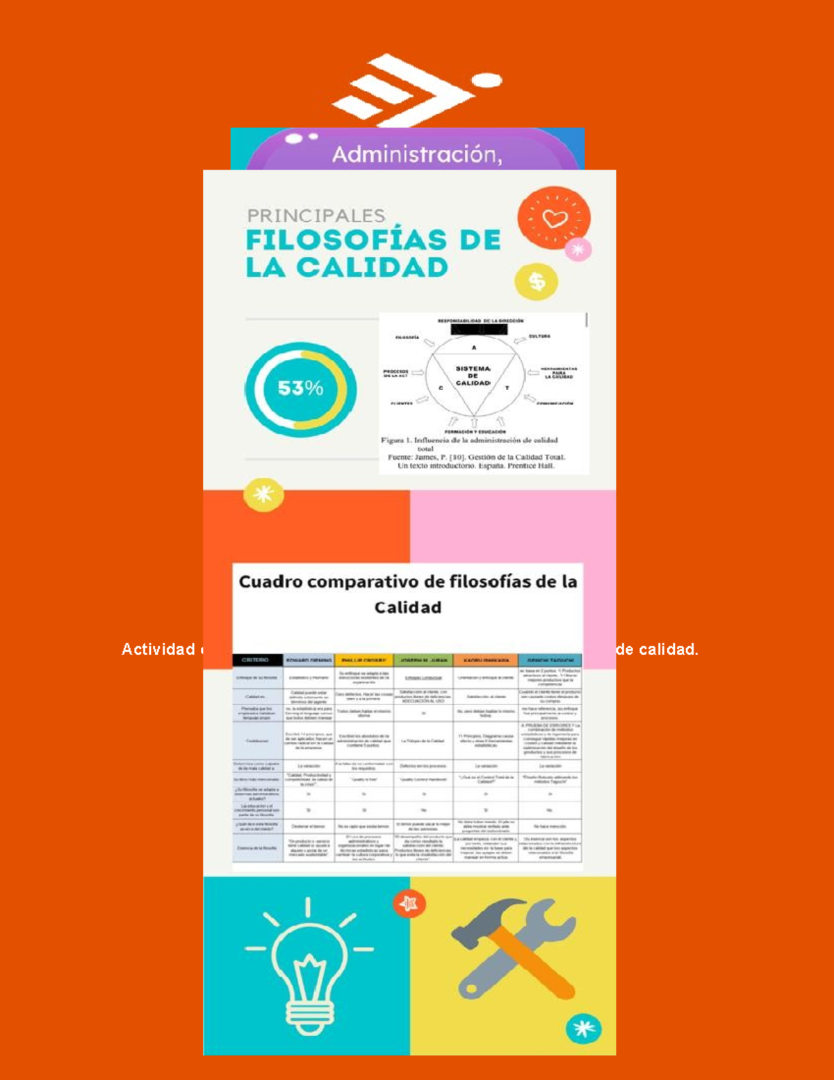 Actividad 1. Administración, filosofías y cultura de la calidad - ENFOQUES DE CALIDAD María ...