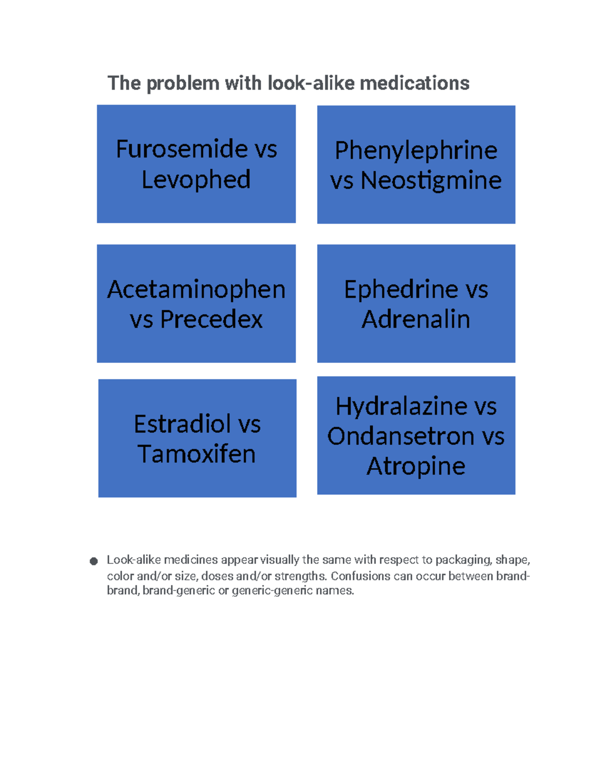 Look-Alike Medication Errors - The problem with look-alike medications ...
