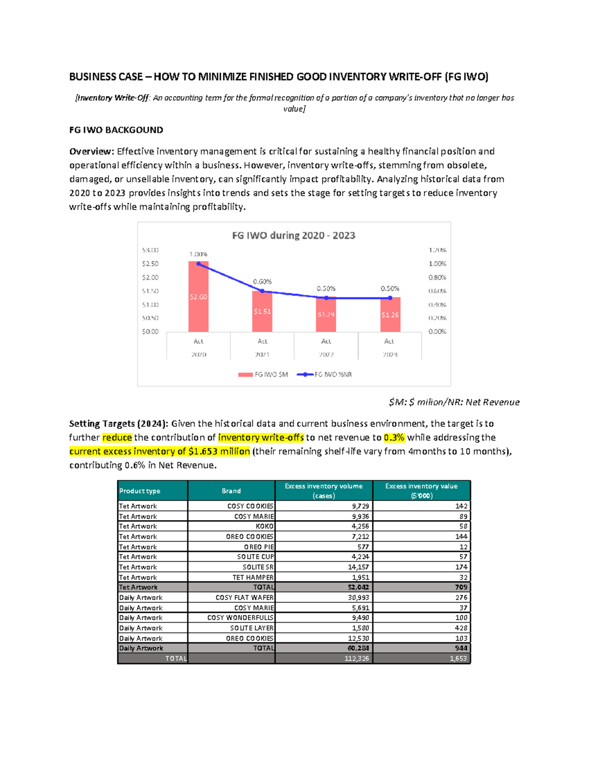 Inventory Write-Off - N/A - BUSINESS CASE – HOW TO MINIMIZE FINISHED ...