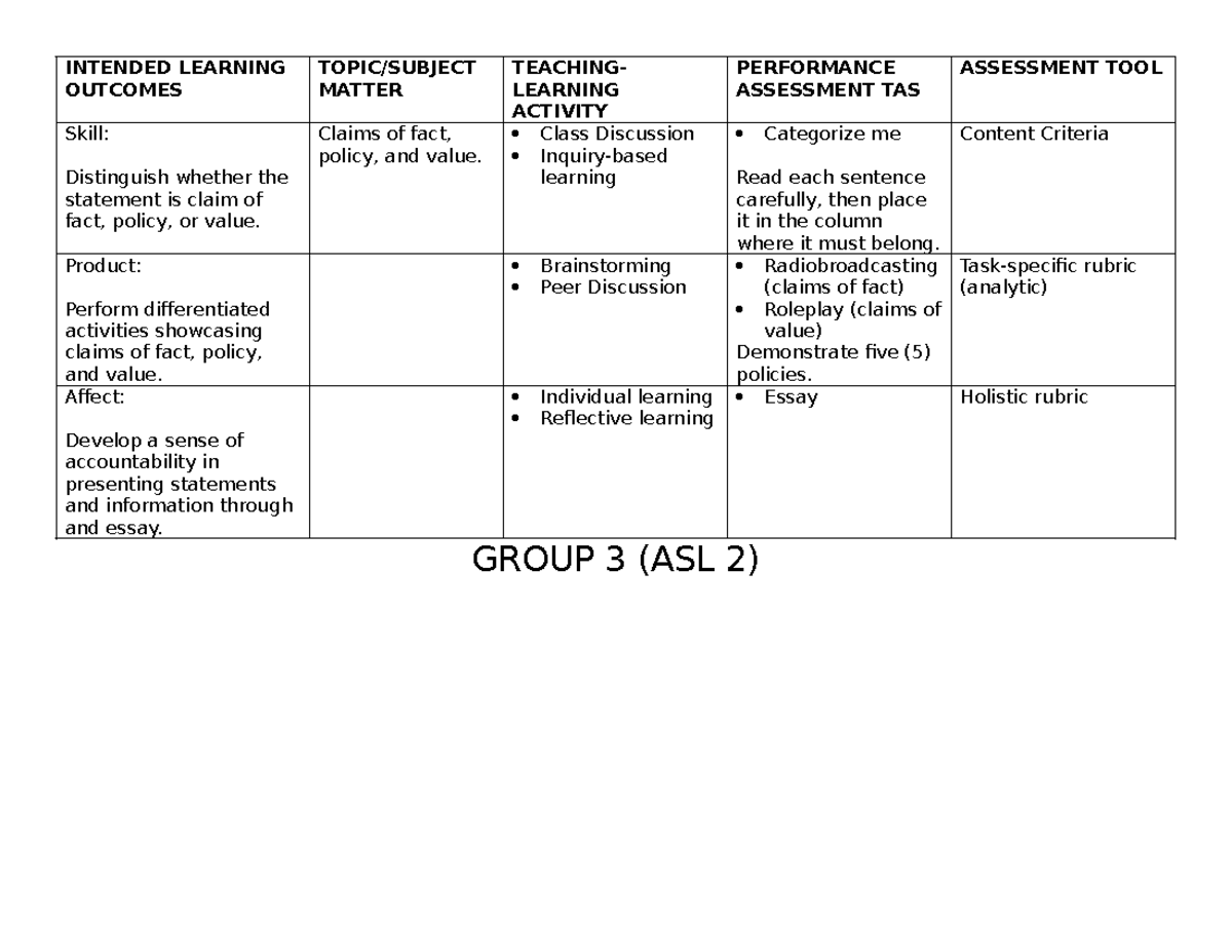 ASL2 - ASSESSMENT OF STUDENT LEARNING - INTENDED LEARNING OUTCOMES ...