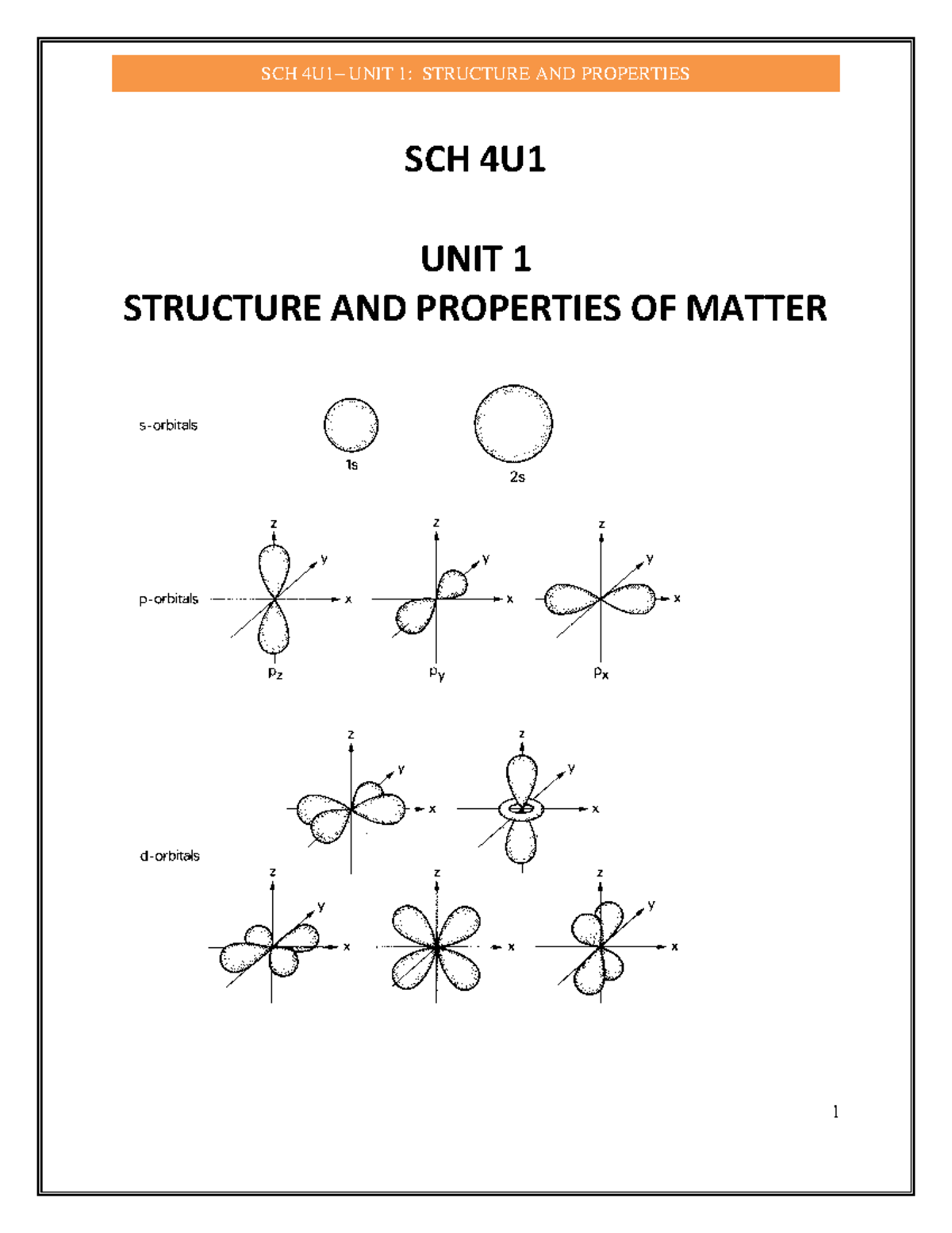 UNIT 1 Atomic Structure AND Properties Lessons - SCH 4U UNIT 1 ...