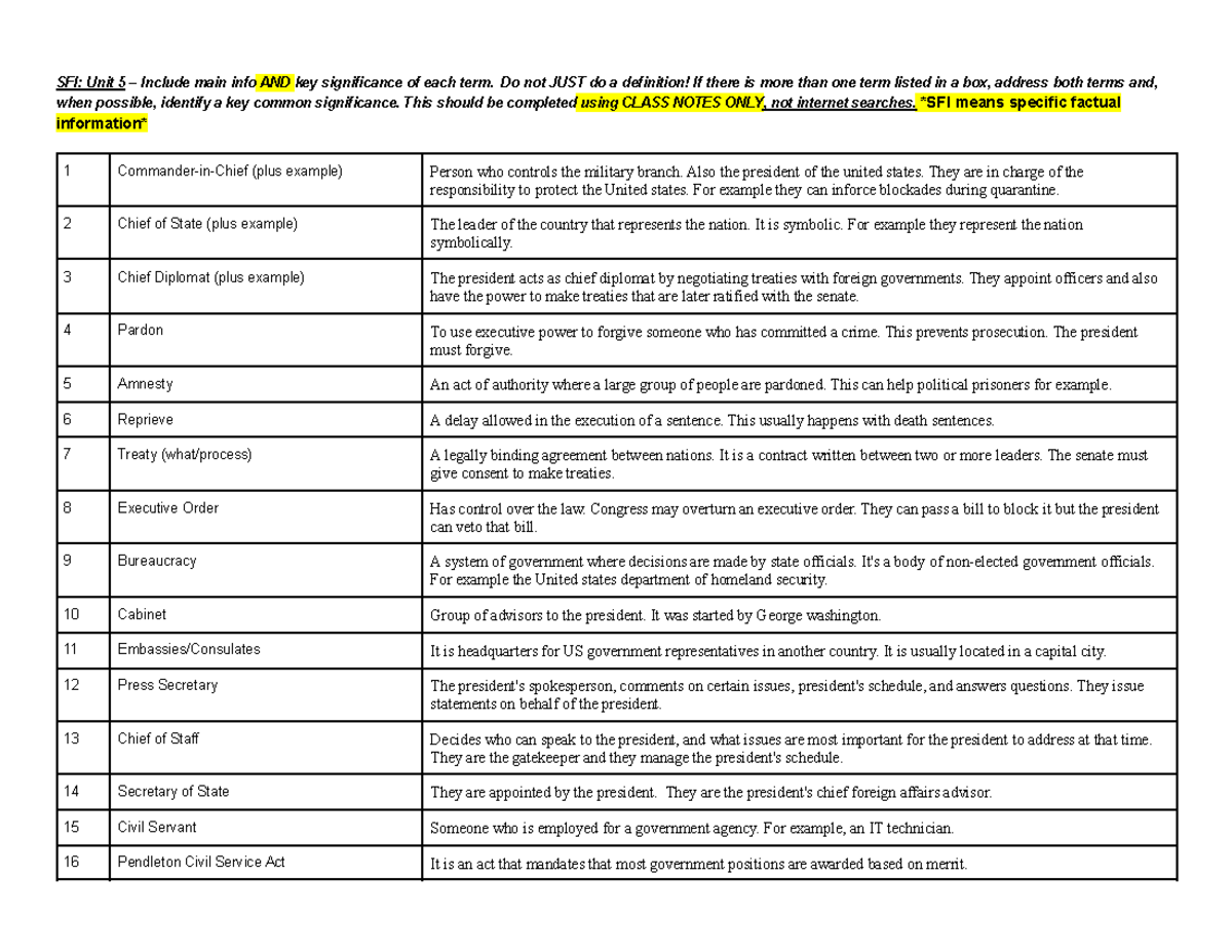 Mini Unit 5 SFI - Executive Branch - SFI: Unit 5 – Include main info ...