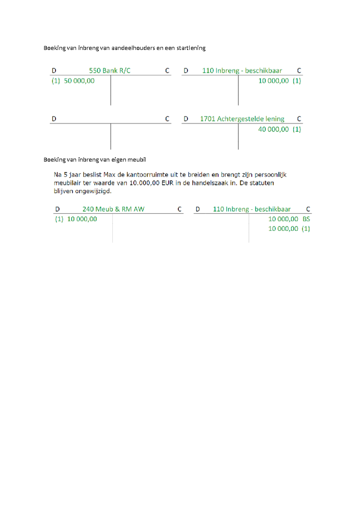 summary boekhouden - Boeking van inbreng van aandeelhouders en een ...