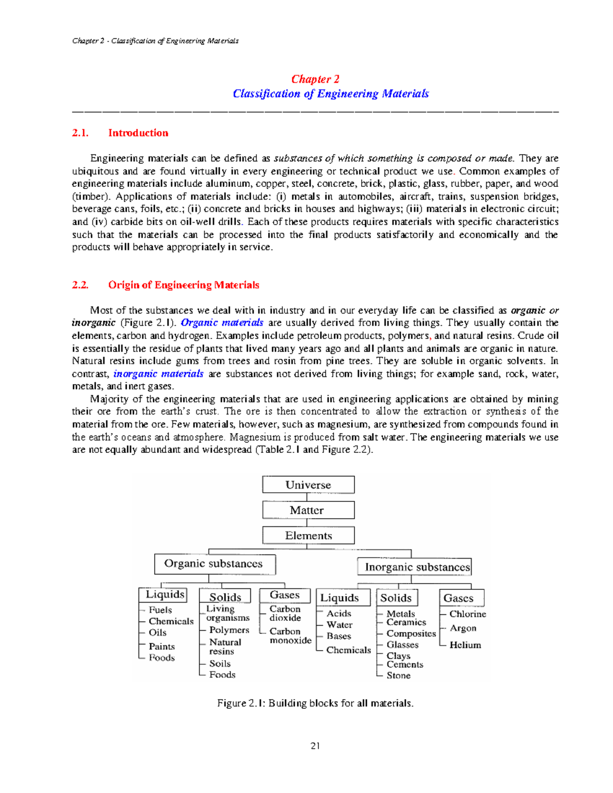 Classification of material - Chapter 2 Classification of Engineering ...