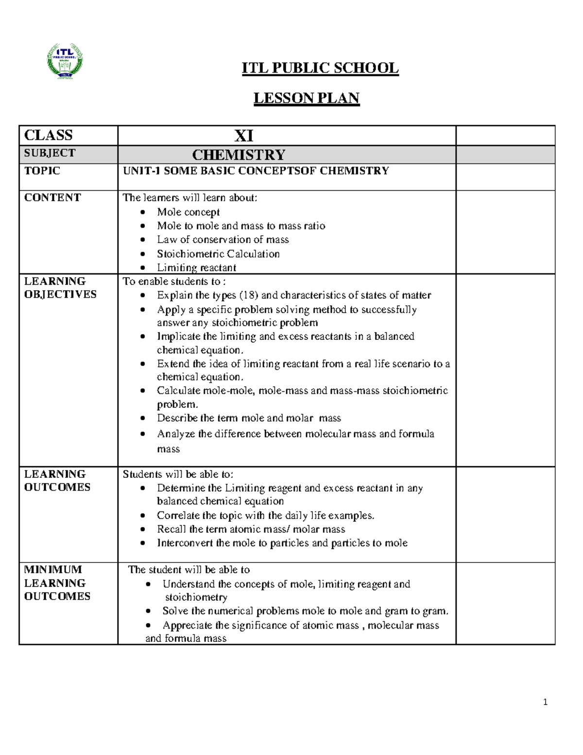 Chapter 1 - Some Basic Concepts of Chemistry - ITL PUBLIC SCHOOL LESSON ...