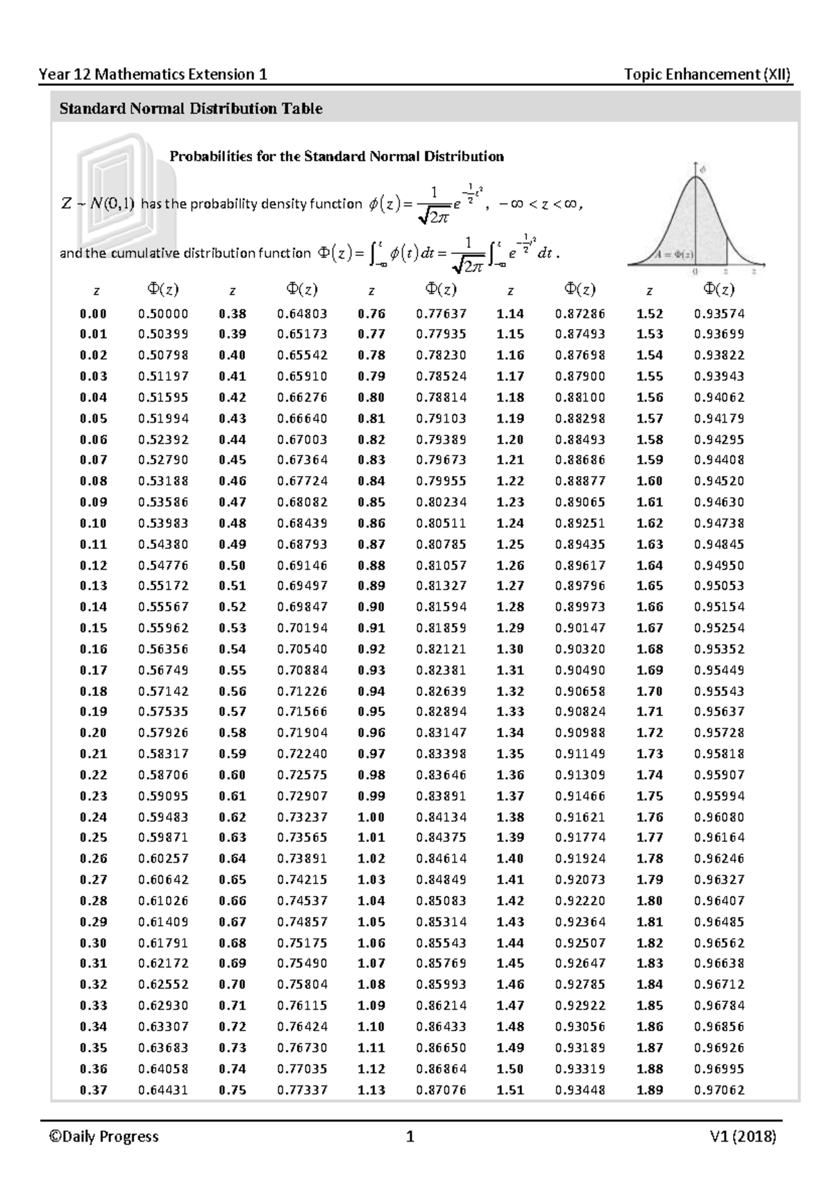 Y12 3U W10 T2 Standard Distribution Table - Year 12 Mathematics ...
