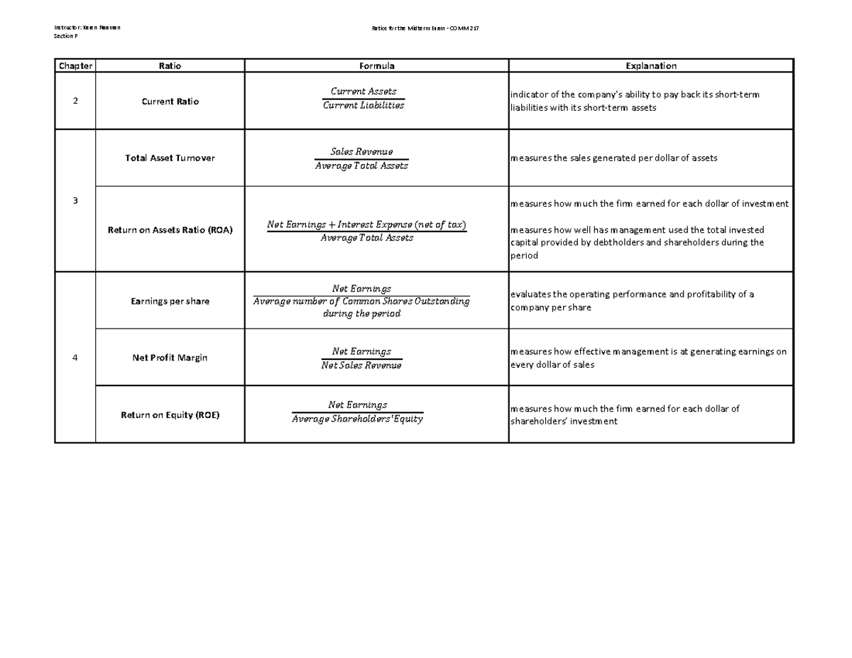 Midterm Ratios - Instructor: Karen Naaman Section F Ratios for the Midterm Exam - COMM 217 ...