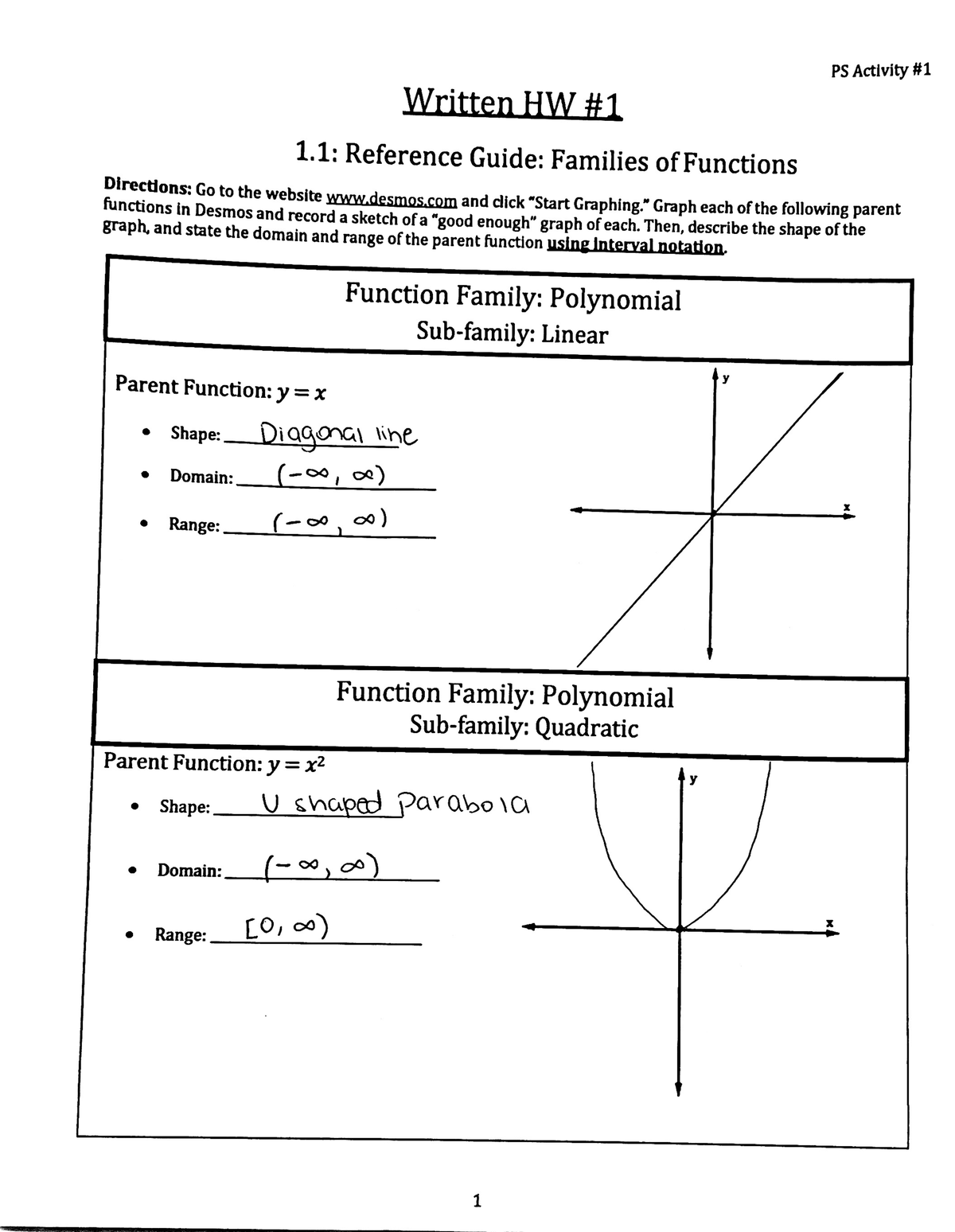 HW 1 families of functions - MTH 111 - Studocu