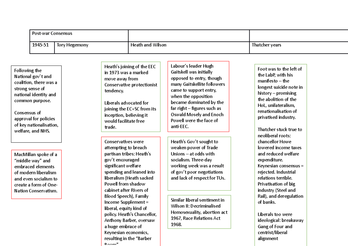 Ideological Comparisons - Post-war Consensus 1945-51 Tory Hegemony ...
