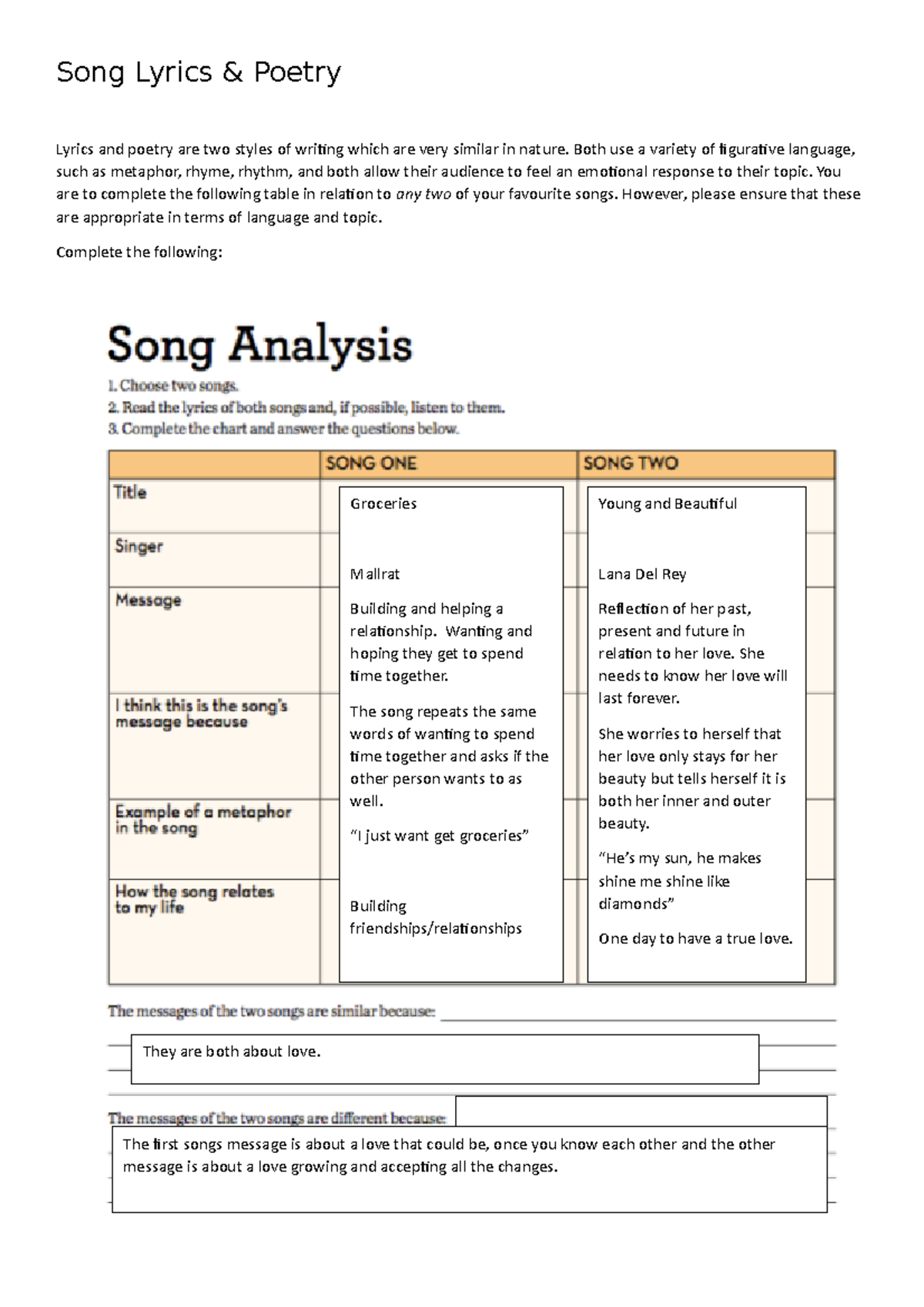 Song lyrics and poetry - Grade: B+ - MUSC2612 - USyd - Studocu