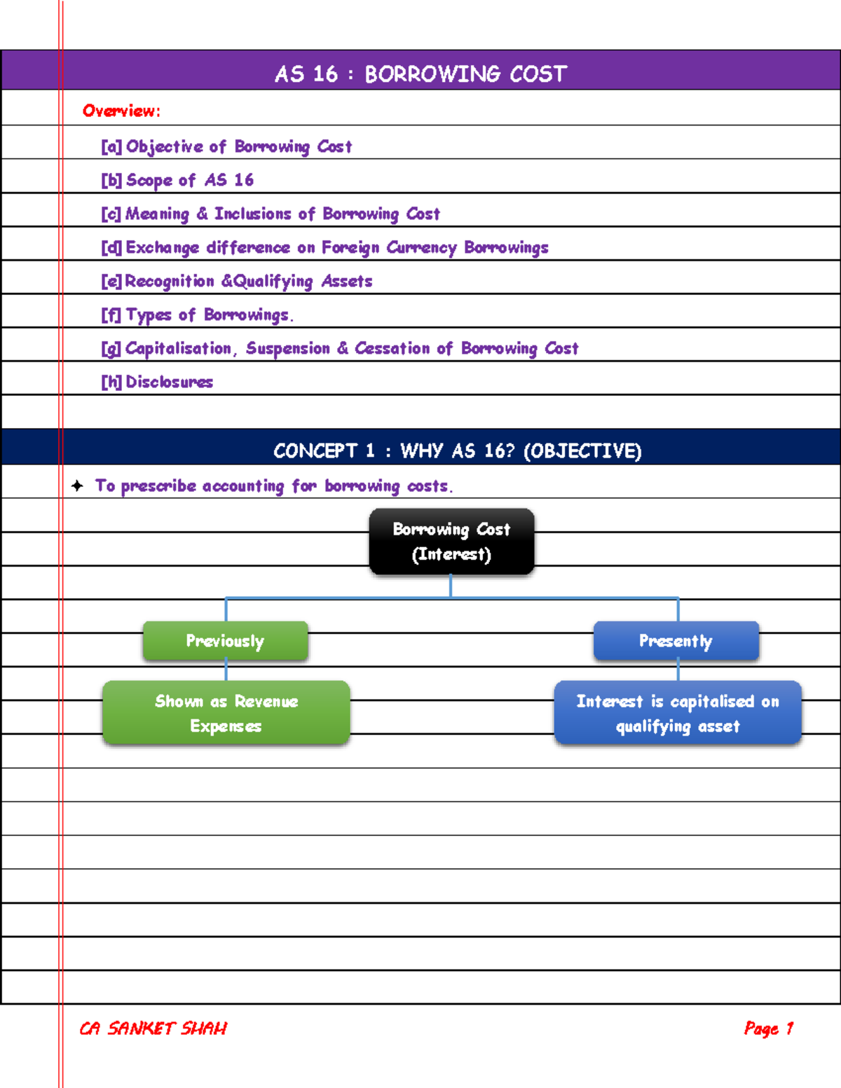AS 16 - As16 - AS 16 : BORROWING COST Overview: [a] Objective of ...