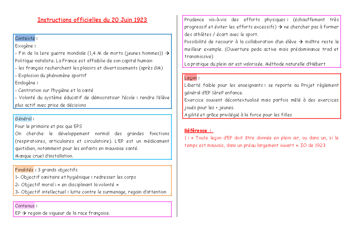Instructions Officielles du 20 Juin 1923 - Instructions officielles du ...