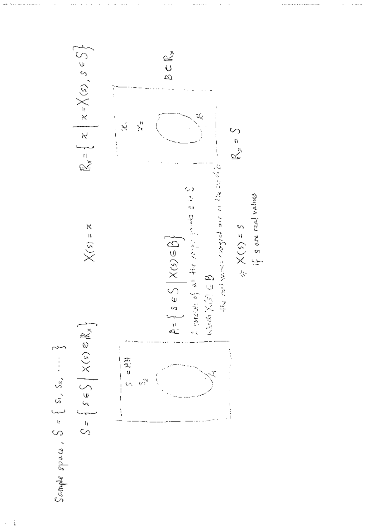 TMA2103 overview of Chapter 2 - TMA2103 - Studocu