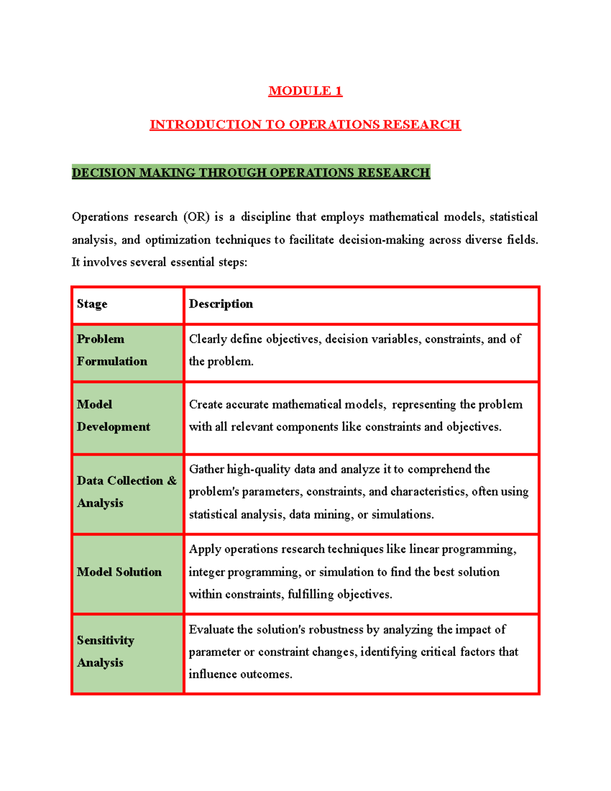 MBA 2ND SEM- MS - Summary Master in Business administration - MODULE 1 ...