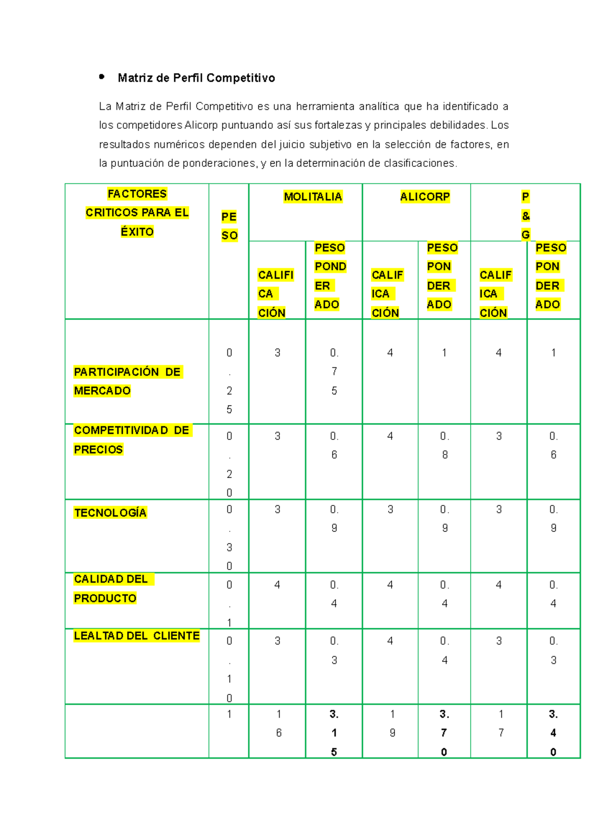 Avance DE Alicorp - Matriz de Perfil Competitivo La Matriz de Perfil ...