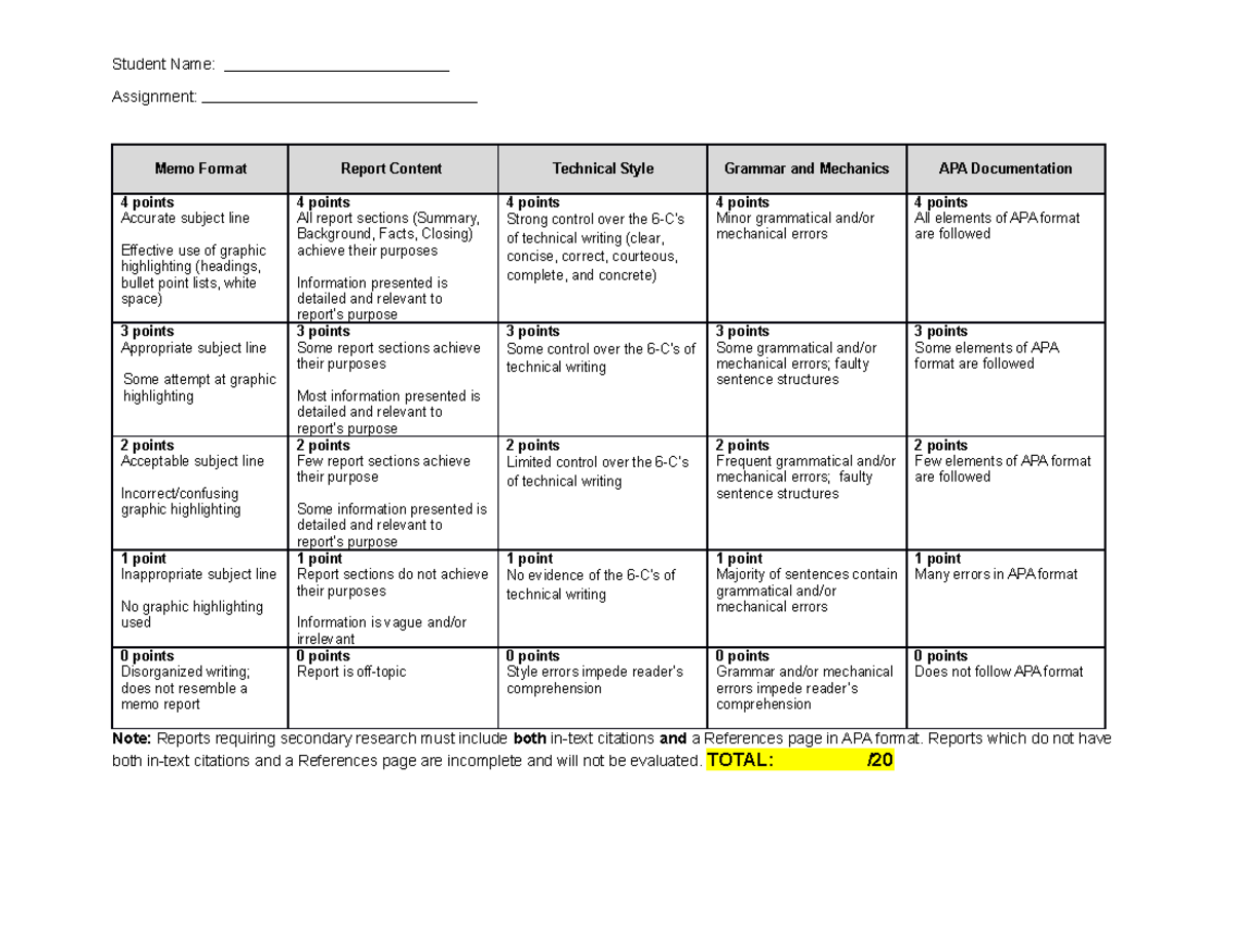 Rubric for the proposal - Student Name: Assignment: Memo Format Report ...