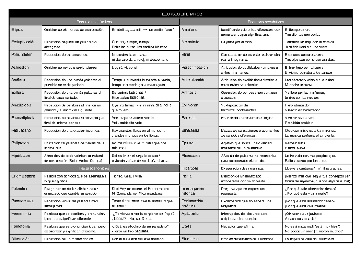 Figuras Retóricas 1º BAC - RECURSOS LITERARIOS Recursos sintácticos ...