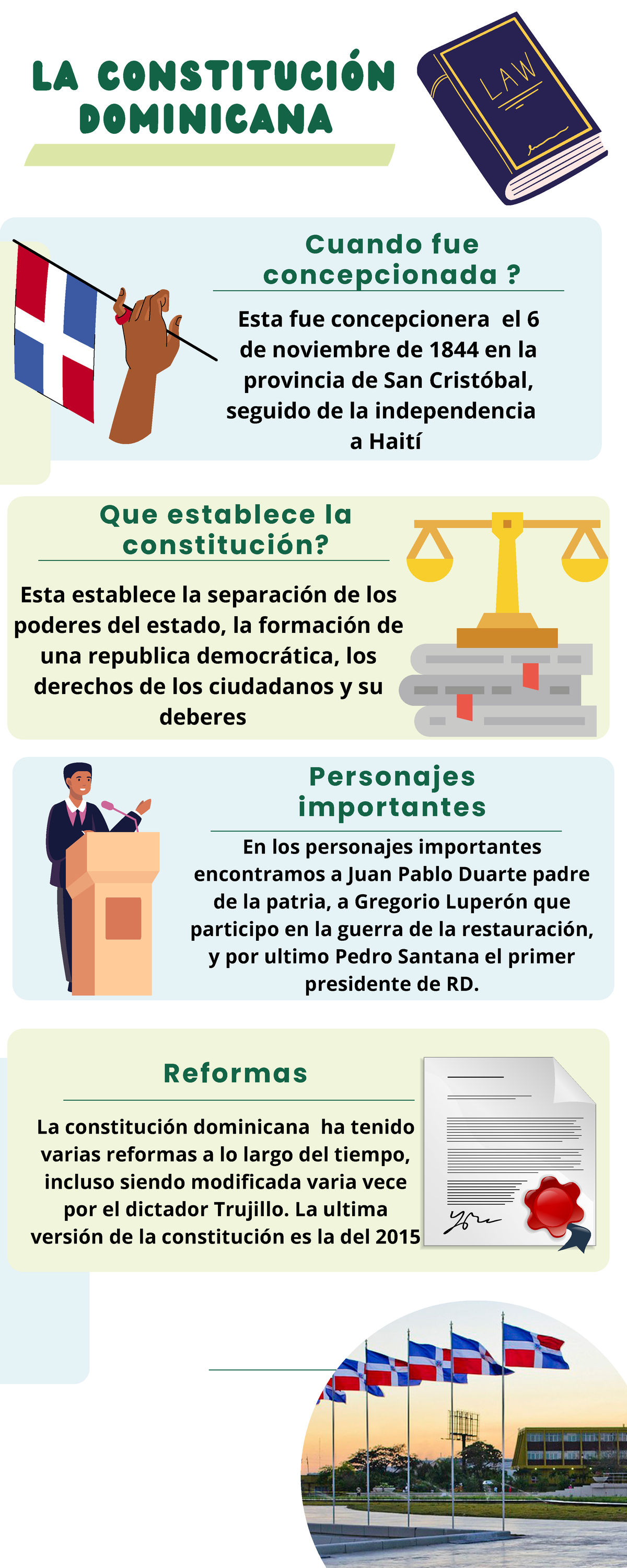 Constitucion Dominicana - LA constitución Dominicana Cuando fue concepcionada? Que establece la ...