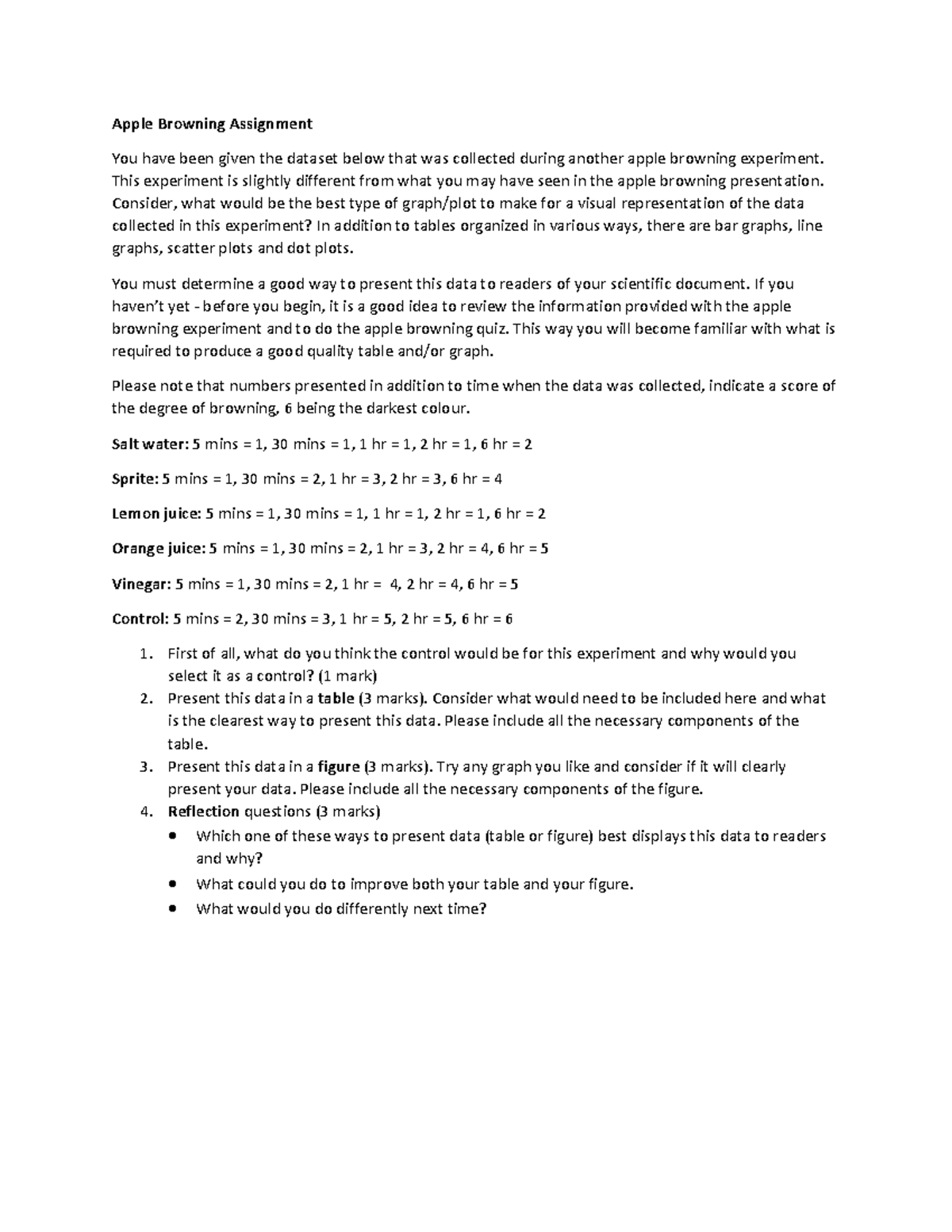 Apple browning assignment Cohort A and B F23 - Apple Browning ...