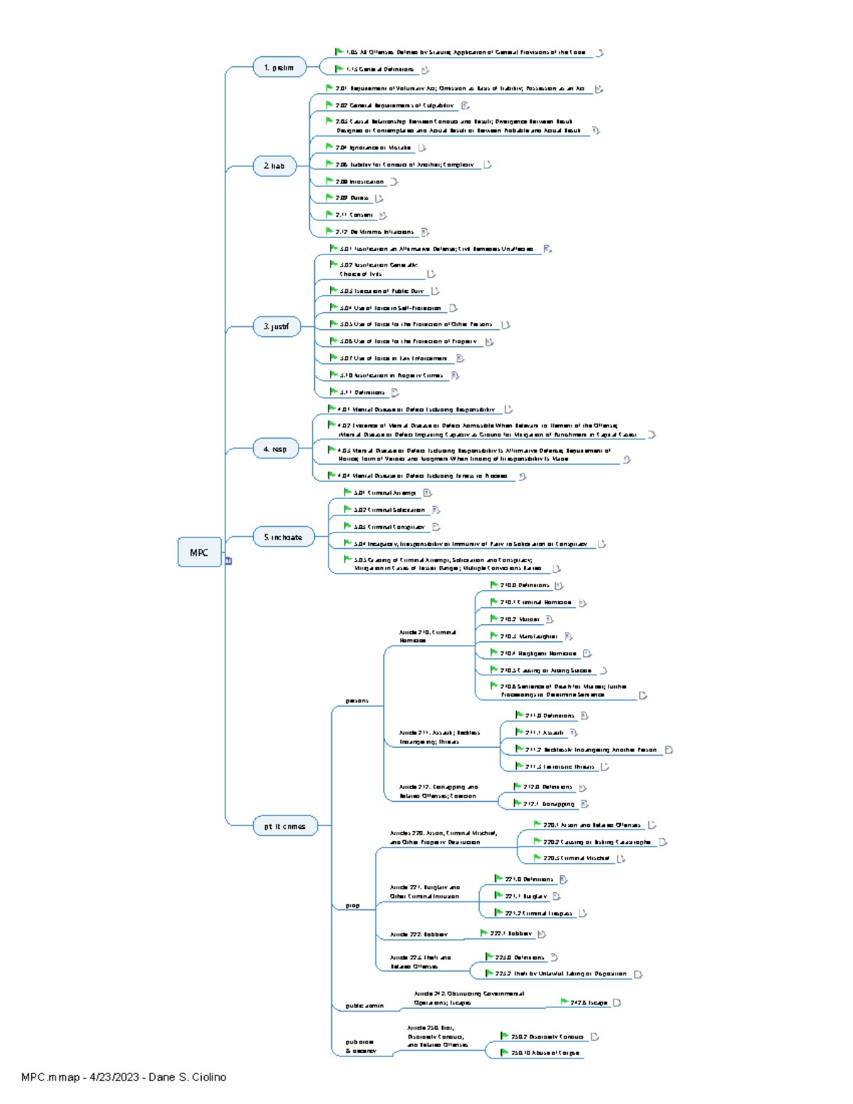 2023-04-26 MPC Final List for Ciolino Criminal Law Class 2023 - MPC 1 ...