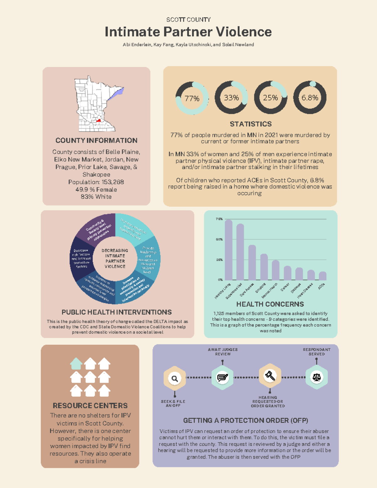 Fact Sheet Vulnerable Populations - 77% Healthy LivingSubstance UseCare ...