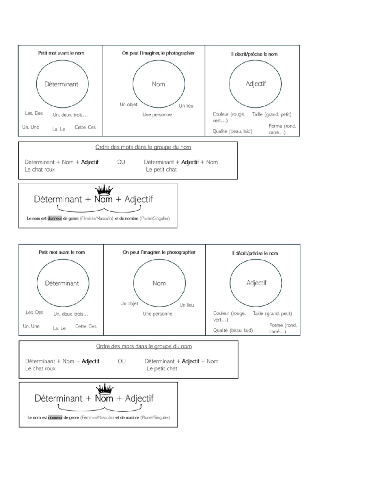 Aide mémoire - Groupe du nom - ENP-1003 - Studocu