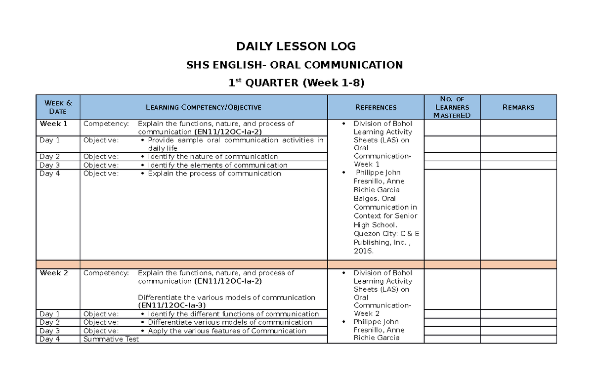 SHS English ORAL COM Daily Lesson LOG - DAILY LESSON LOG SHS ENGLISH ...