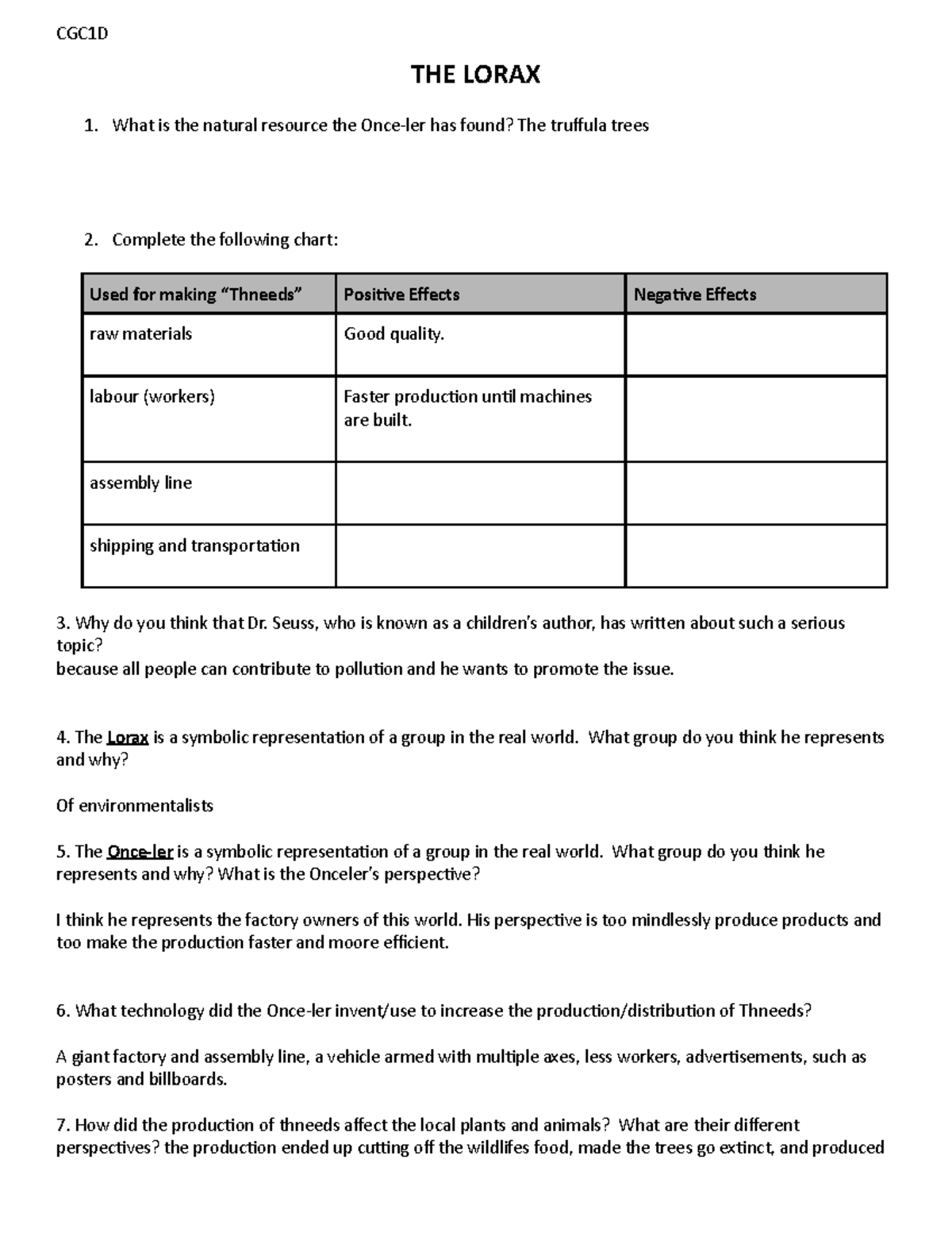 Lorax Video Questions and Reflection - CGC1D THE LORAX What is the ...