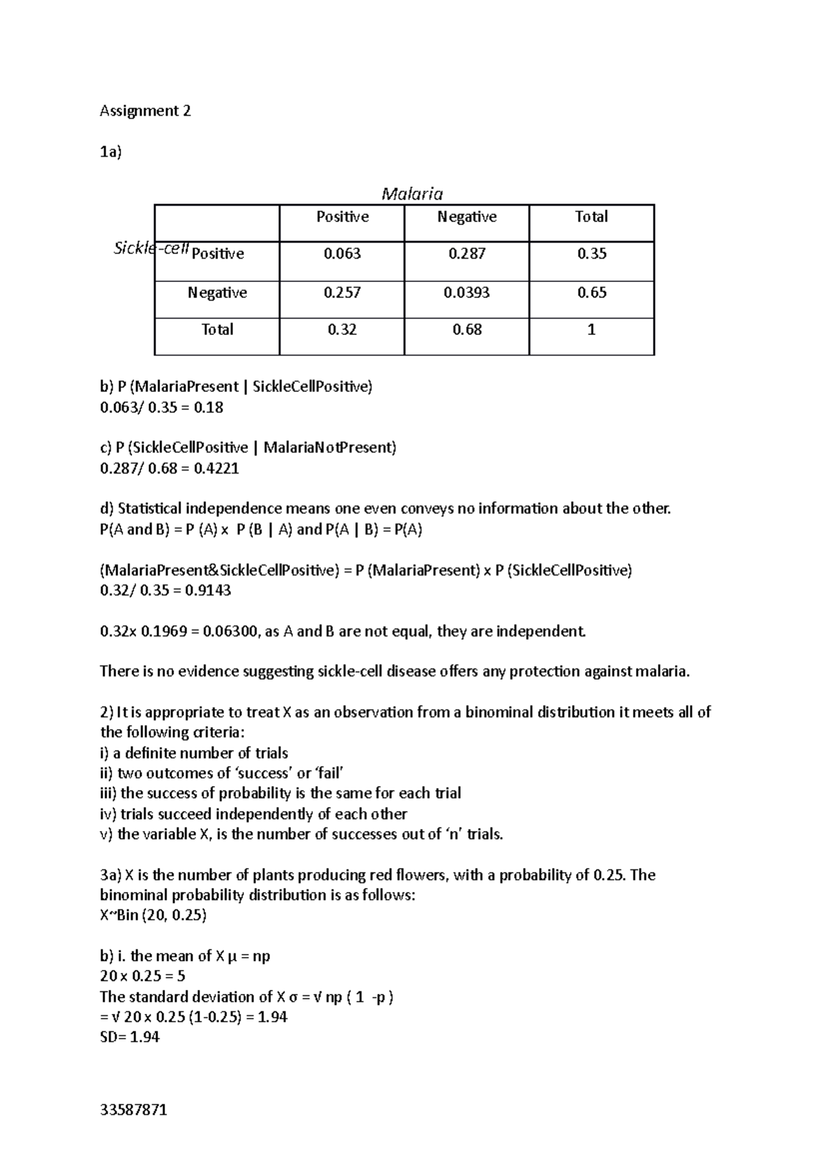 Mas 183 assignment - mas183 - Assignment 2 1a) Malaria Positive ...