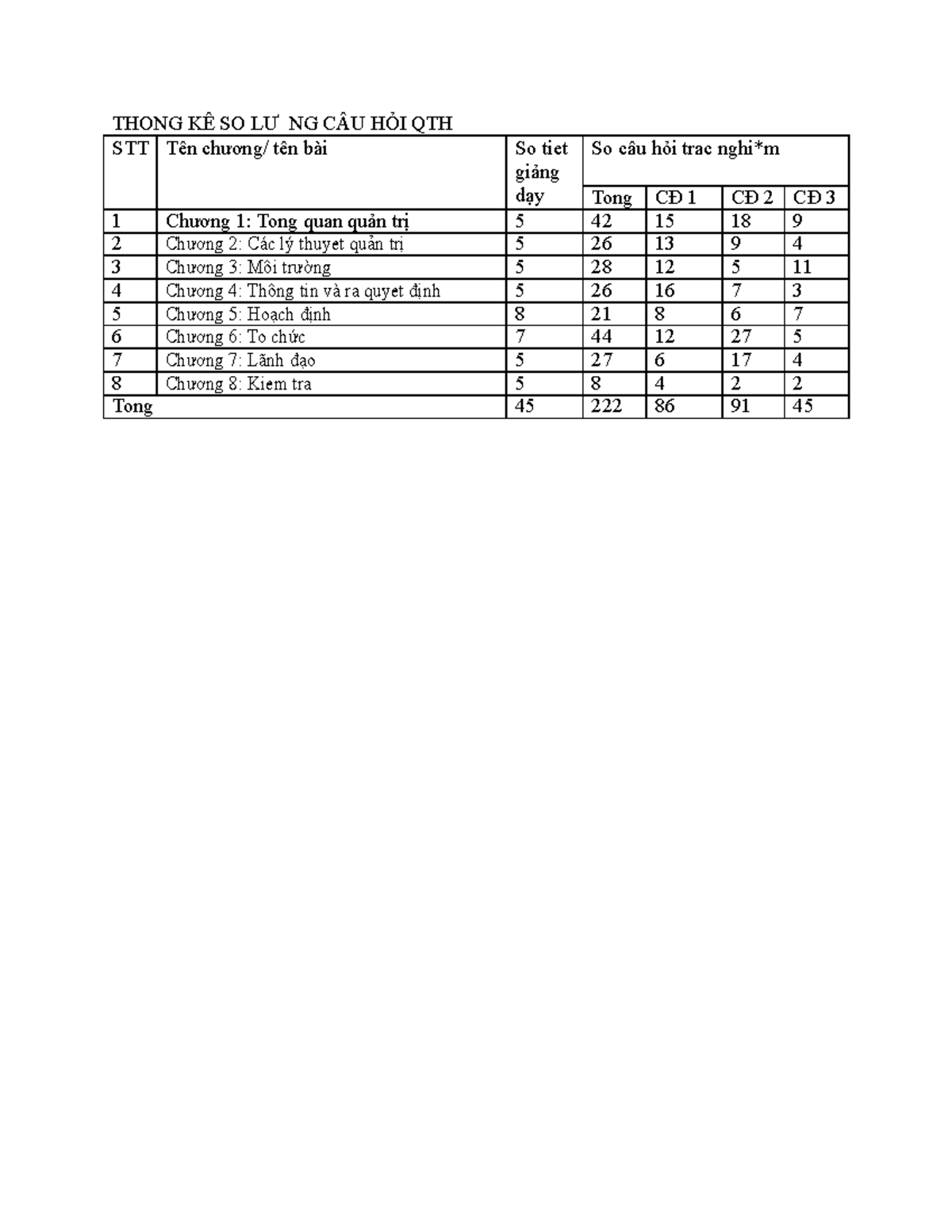 Ôn TN QTH trường - siu cap - THONG KÊ SO LƯ NG CÂU HỎI QTH STT Tên chương/ tên bài So tiet giảng ...