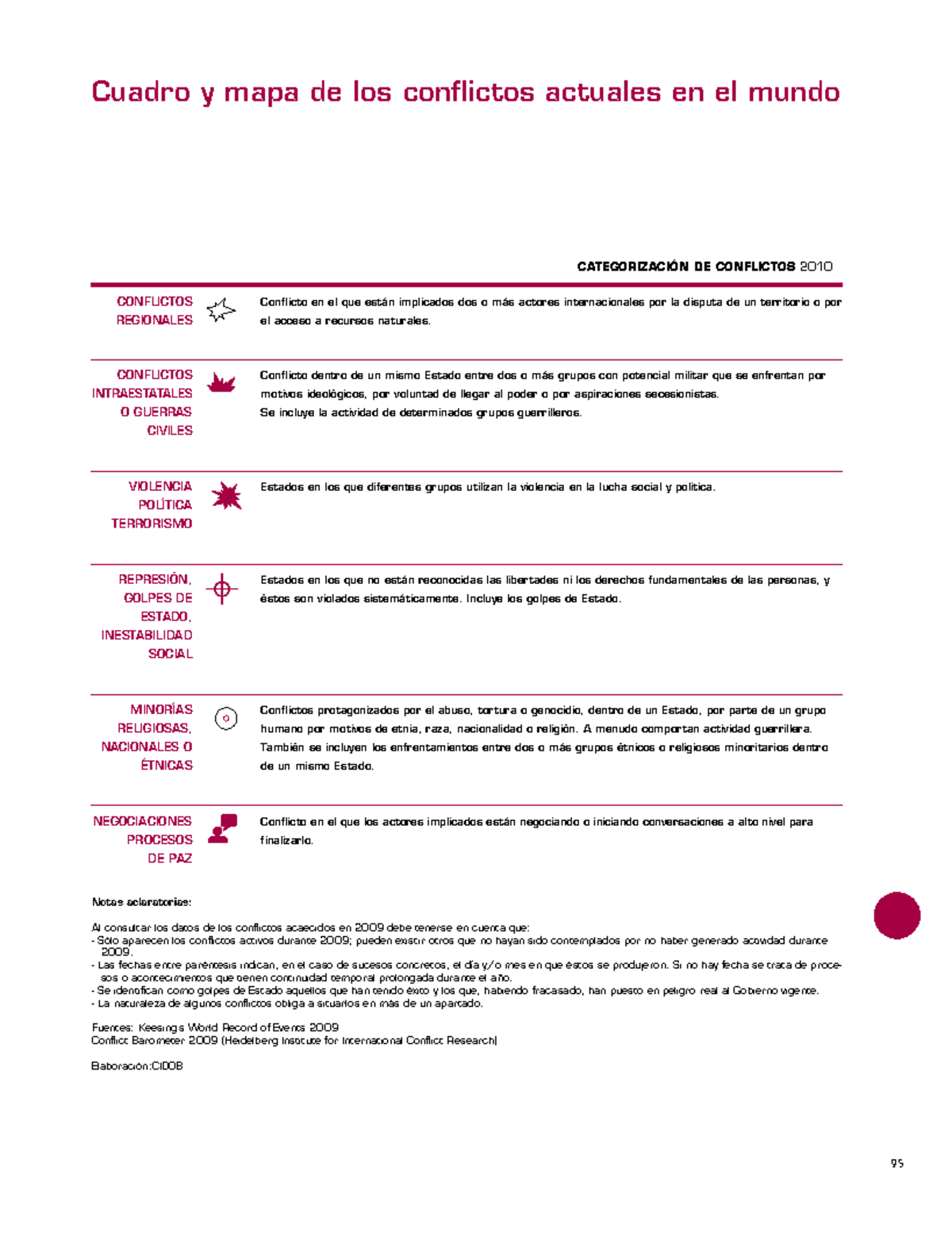 199759-Texto del artículo-267294-1-10-2010 0910 - CONFLICTOS REGIONALES Conflicto en el que ...