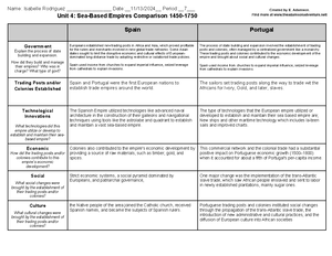 Unit 4 Sea-Based Empires Graphic Organizer - Name