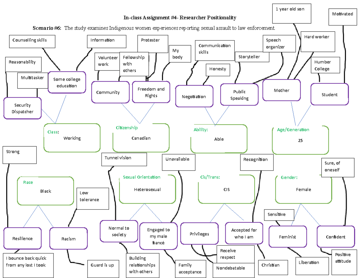 Assignment 4 - Sociogoloy part in the body - In-class Assignment #4 ...