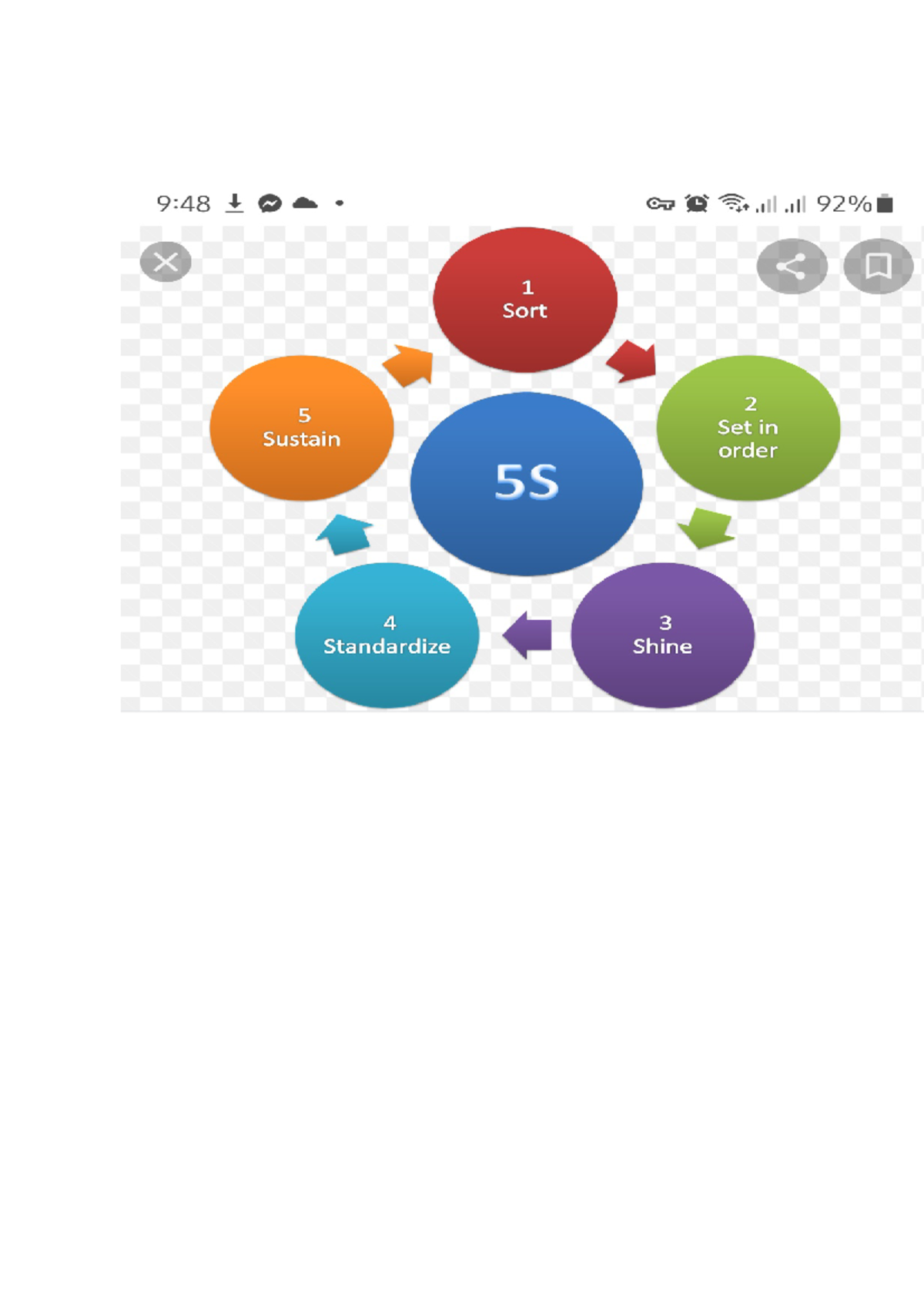 FIVE S OF Kaizen (Operations Management) - BS Economics - WMSU - Studocu